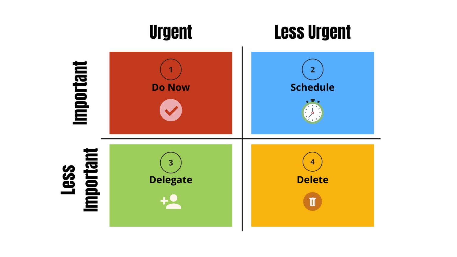 Focus on What Matters: How to Use the Eisenhower Matrix - My Social Edge